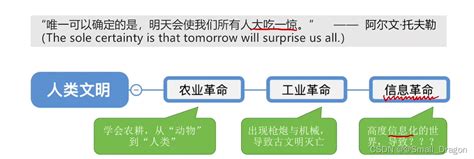 数据结构与算法c语言概述 数据结构与算法 c语言 CSDN博客