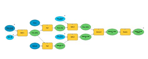 Lab 10 Developing A GIS Model On The GIS Cloud Welcome To James Huang S Blog