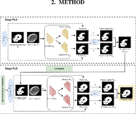 Figure 1 From Precise Few Shot Fat Free Thigh Muscle Segmentation In T1 Weighted Mri Semantic