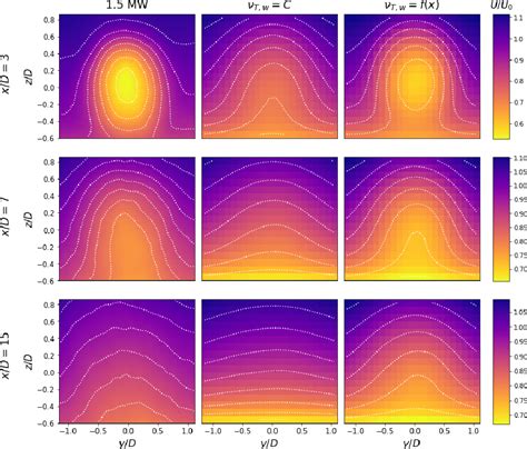 Figure 14 From Evolution Of Eddy Viscosity In The Wake Of A Wind