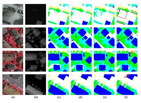 Figure 6 From Graph Attention Guidance Network With Knowledge Distillation For Semantic