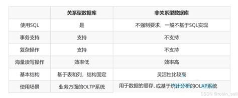 Mysql数据库介绍及基础操作 Ew帮帮网