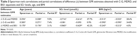 Assessment Of Renal Function In Geriatric Palliative Care Patients C Cia