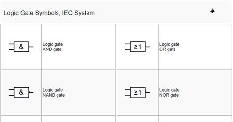 Símbolos Electrónicos Digital Electronics Symbols IEC Symbols