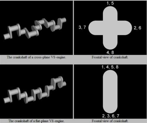 This Brilliant Video Shows How A V Engine Actually Works