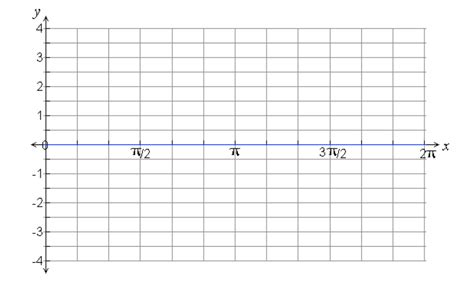 Free Trig Graph Paper Doc 55kb 8 Page S Page 6