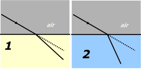 Physics 2 Test 2 Conceptual Questions And Terms Flashcards Quizlet