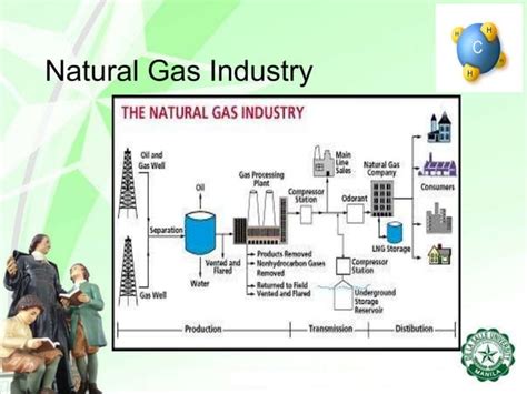 Simulation Of Natural Gas Leak Detection System Using Ai Ppt
