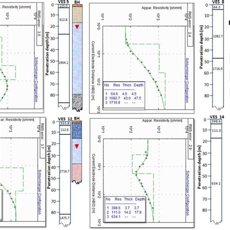 Sample Ves Model Curves At Ves 5 8 12 And 14 Inserted Legends Show