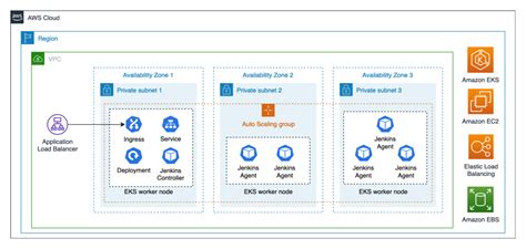 Jenkins High Availability And Disaster Recovery On AWS AWS DevOps Developer Productivity Blog