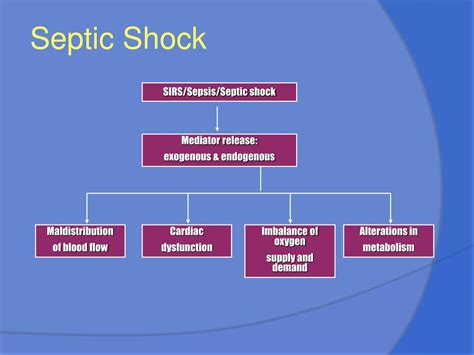 Ppt Pediatric Shock Powerpoint Presentation Free Download Id 601587