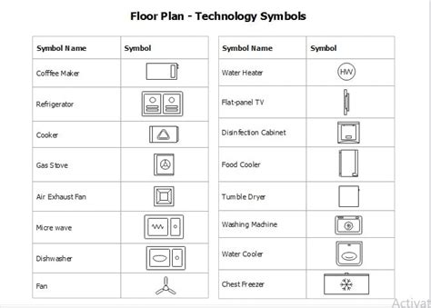 How To Read A Floor Plan Symbols Floor Roma