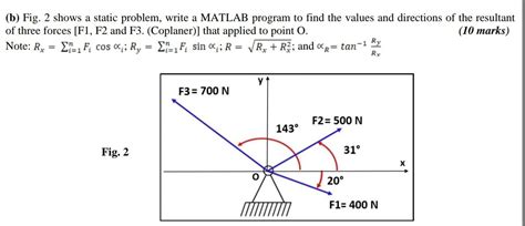 Solved B Fig 2 Shows A Static Problem Write A Matlab
