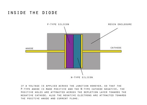 How To Diodes 6 Steps With Pictures Instructables