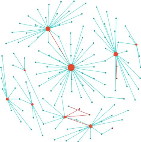 Llm Graphormer 훑어보기 러닝머신의 Train Data Set