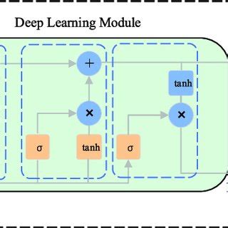 An Overview Of Our Framework Download Scientific Diagram