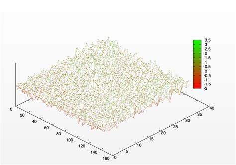 Floor Color In Gnuplot Stack Overflow