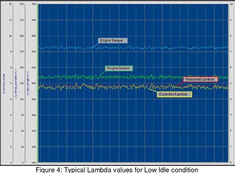 Figure 4 From Cng Fuel Leakage Detection As Emissions Prevention Semantic Scholar