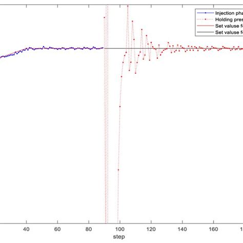 ．output Response Of Synchronous Switching Method 19 Download