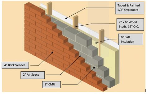 [solved] Utilizing The Attached Building Material R Values Document Course Hero