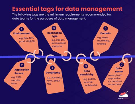 Tag Youre It A Guide On Data Classification And Tagging For Data Teams