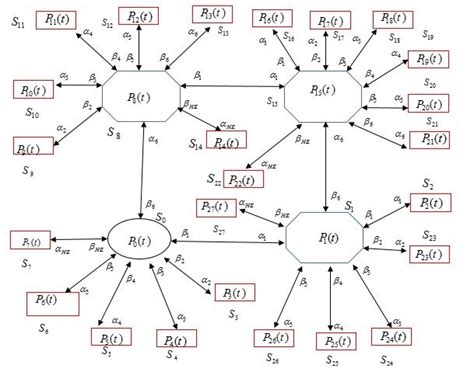 2 State Transition Diagram Download Scientific Diagram