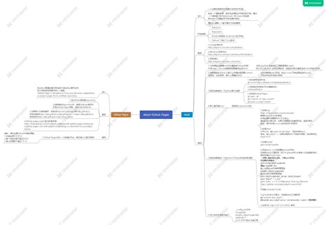 Github Pagesjekyll 南小鱼的博客 Nxy Blog