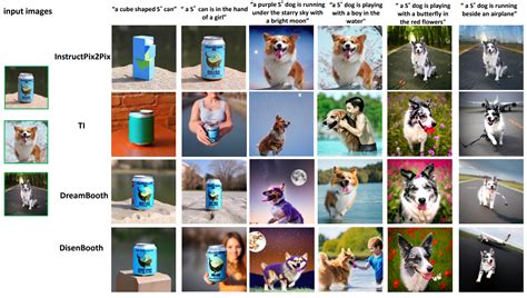 DisenBooth Identity Preserving Disentangled Tuning For Subject Driven Text To Image Generation