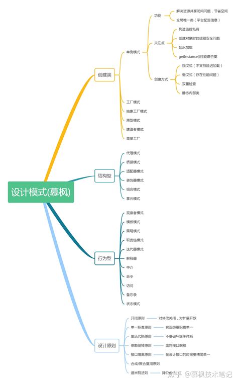 Java技术专家成长路线总结思维导图 知乎