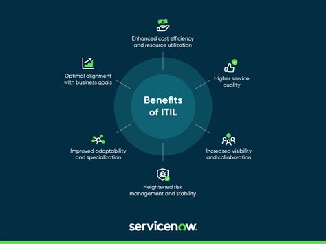 Itil Scope