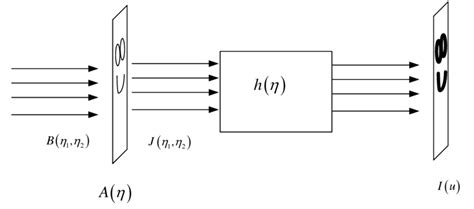 Setting For Imaging Using Partially Spatially Coherent Light Download Scientific Diagram