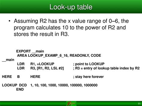 Arm Addressing Modes Chapter 6 Ppt Download