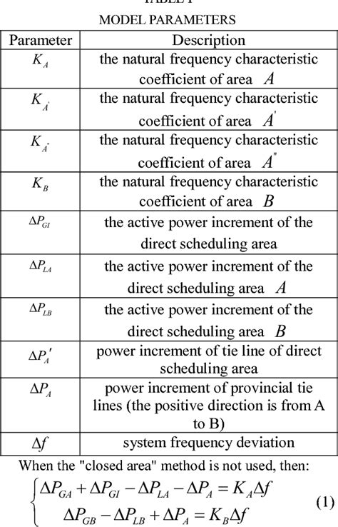 Table I From Applicability Analysis Of Tie Line Bias Control Strategy