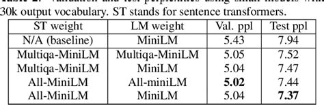 table 1 from suffix retrieval augmented language modeling semantic