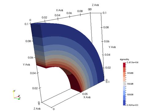 a step by step explanation on openfoam for windows