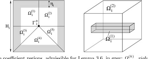Figure 1 From Analysis Of Feti Methods For Multiscale Pdes Part Ii Interface Variation