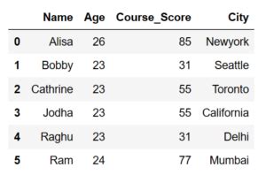 Rename Column By Index Position In Pandas DataScience Made Simple