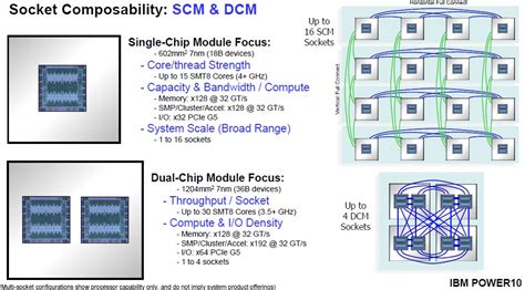 Data Analytics Can Be The Next HPC For IBM Power
