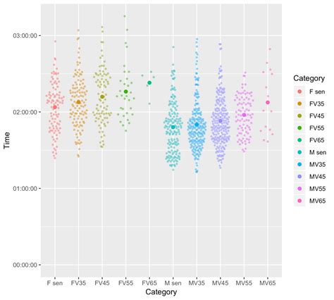 Pledging My Time Iii R Bloggers