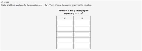Solved Make A Table Chegg