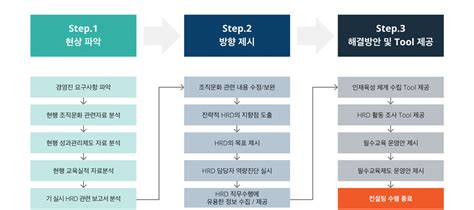 기업교육hrd