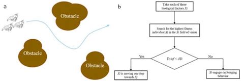 Bionic 3d Path Planning For Plant Protection Uavs Based On Swarm