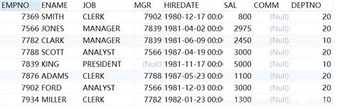 sql中exists理解使用 sql exists csdn博客