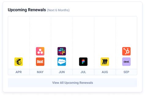 Software Renewal Inflation In 2026 What It Means For Your Business