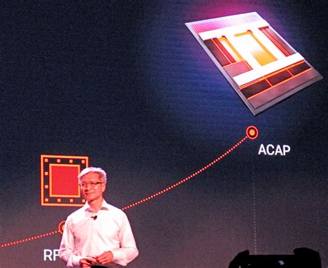 Why Does Xilinx Say That Its New 7nm Versal Acap” Isnt An Fpga