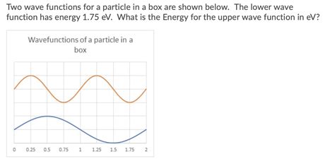 solved two wave functions for a particle in a box are shown