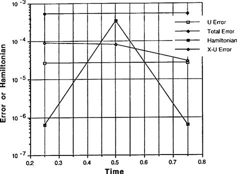 Figure From Development Of An Adaptive Hp Version Finite Element Method For Computational