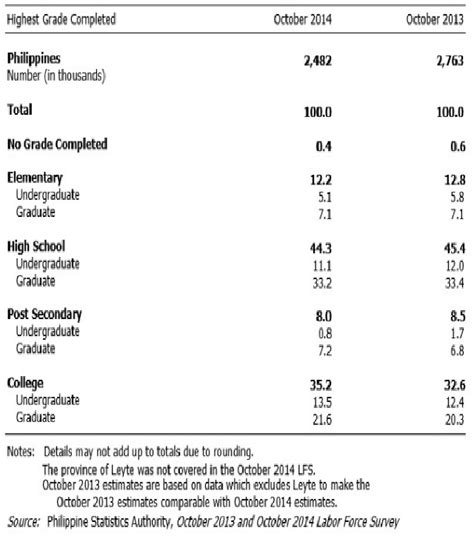 Table I From Predicting It Employability Using Data Mining Techniques Semantic Scholar