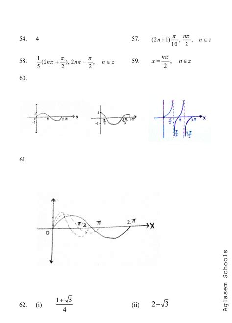 Cbse Notes Class 11 Maths Trigonometric Functions