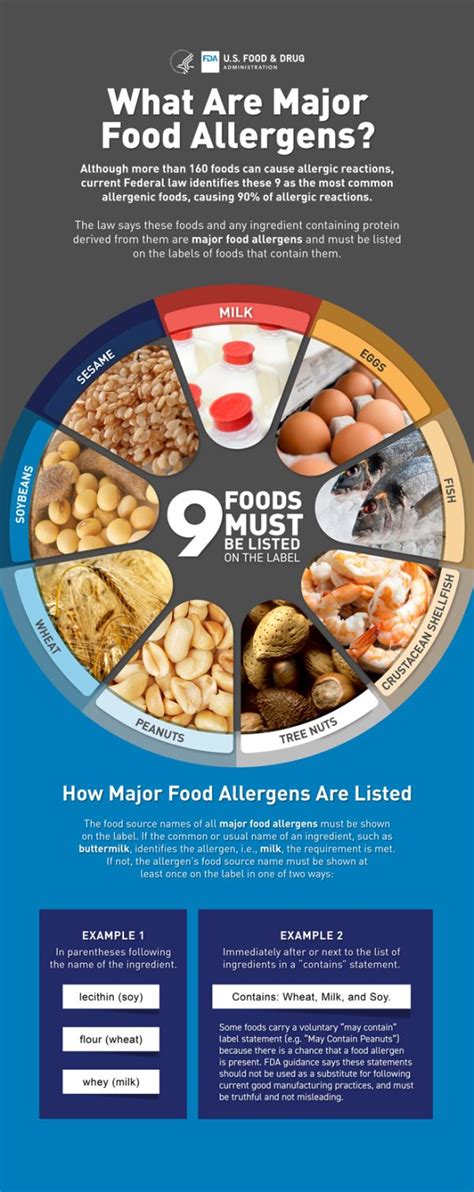Major Food Allergens Visualized [infographic] Best Infographics